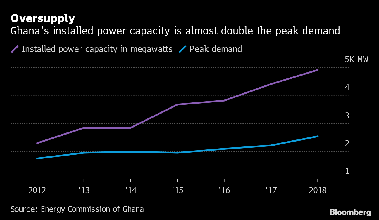 Ghana power producers say plan to save costs carries hefty bill - Moneyweb