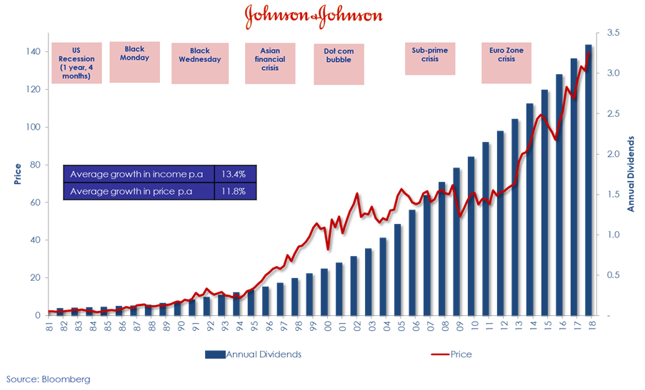 Reasons to invest offshore - Moneyweb
