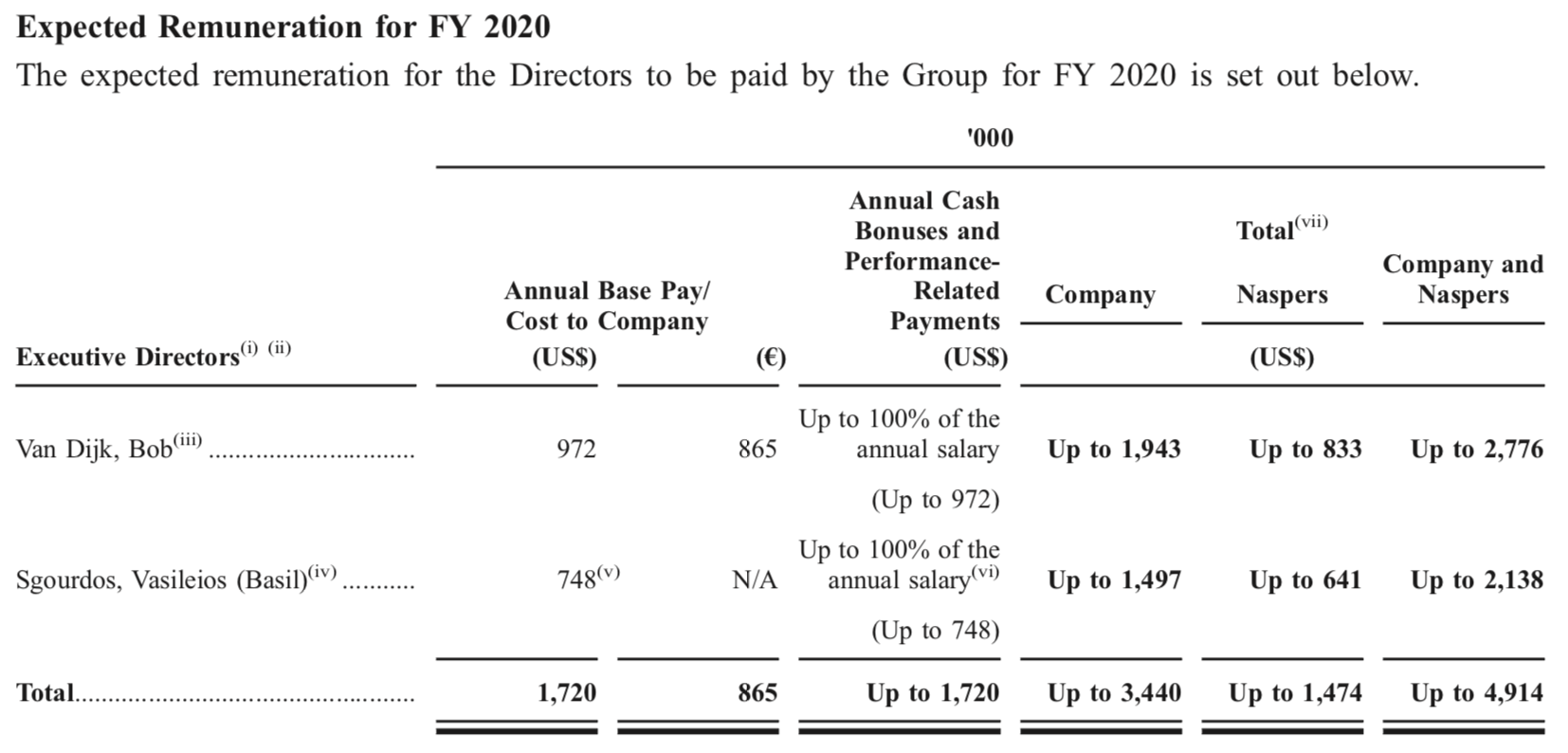 Another share windfall for Naspers executives - Moneyweb