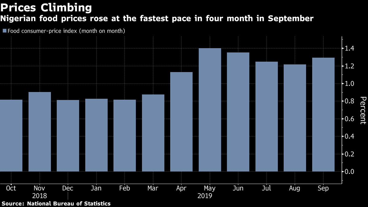 Nigeria inflation surges after border crackdown curbs food smuggling ...