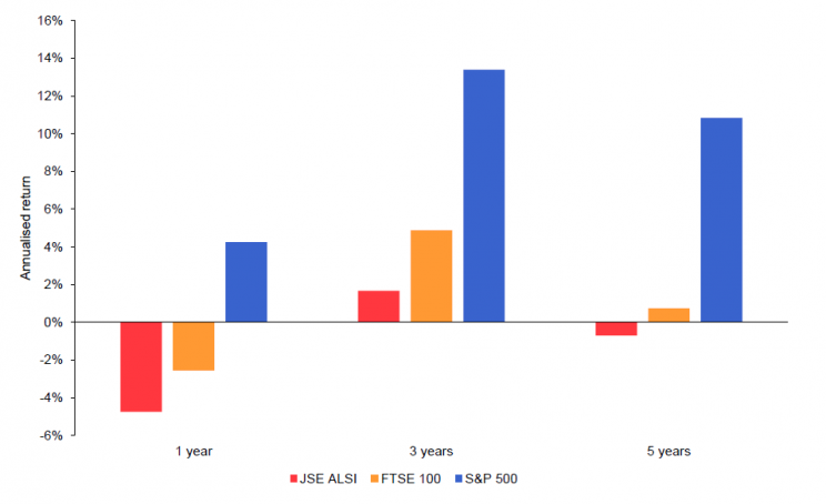 What is there to look forward to on the JSE? - Moneyweb