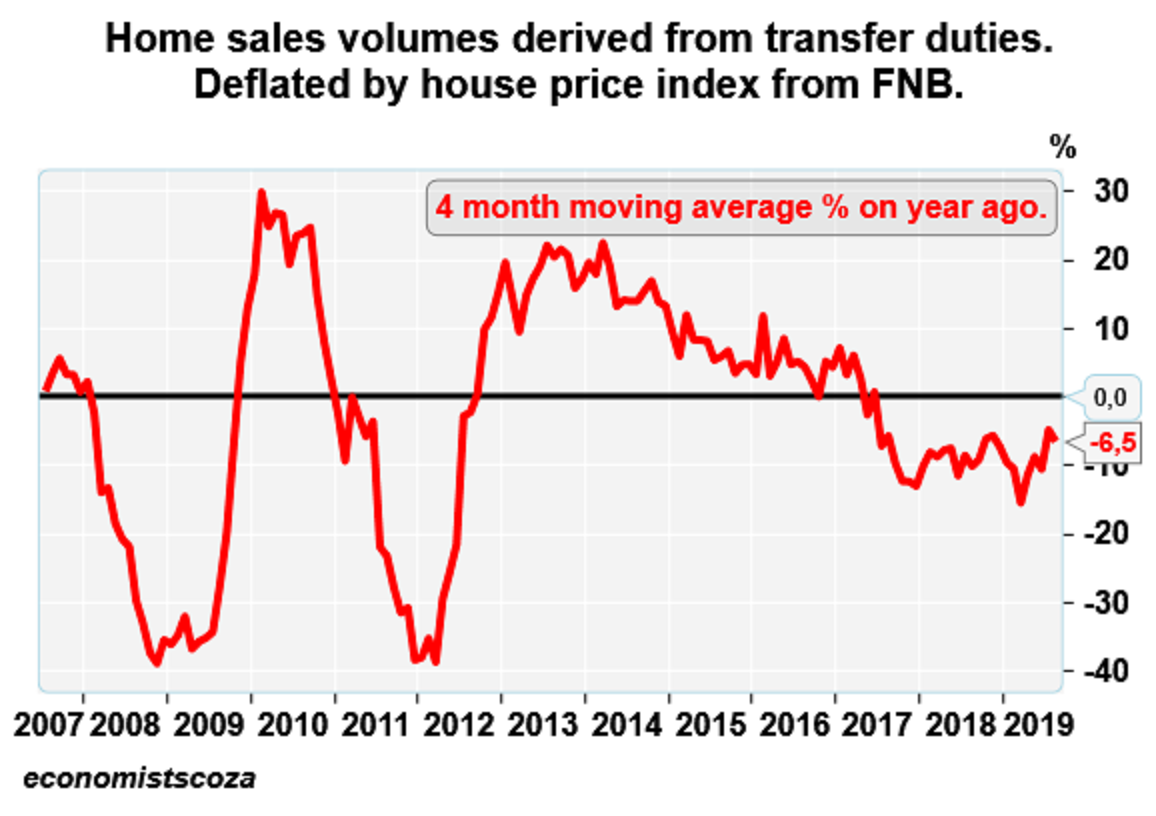 Highest growth in home loans since 2010 - Moneyweb