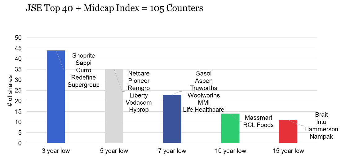 What is there to look forward to on the JSE? - Moneyweb