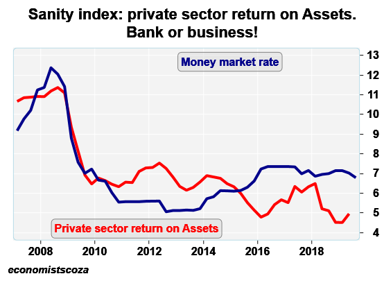 Why profit matters for SA - Moneyweb
