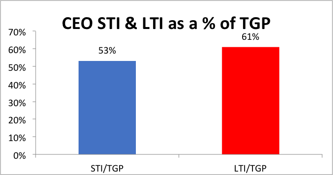 Executive pay trends – more of the same - Moneyweb