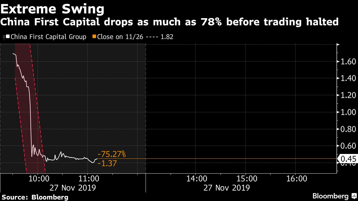 Hong Kong Stock’s 78% collapse adds to wave of sudden crashes - Moneyweb