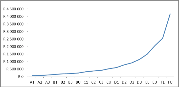Is variable pay guilty of inflating the wage gap? - Moneyweb