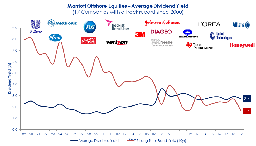 The top five benefits of dividend investing - Moneyweb