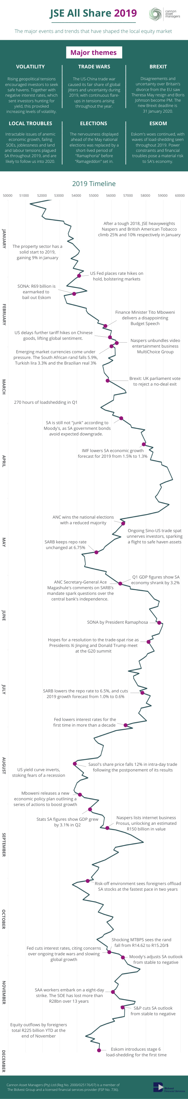 Infographic: JSE All Share in 2019 - Moneyweb