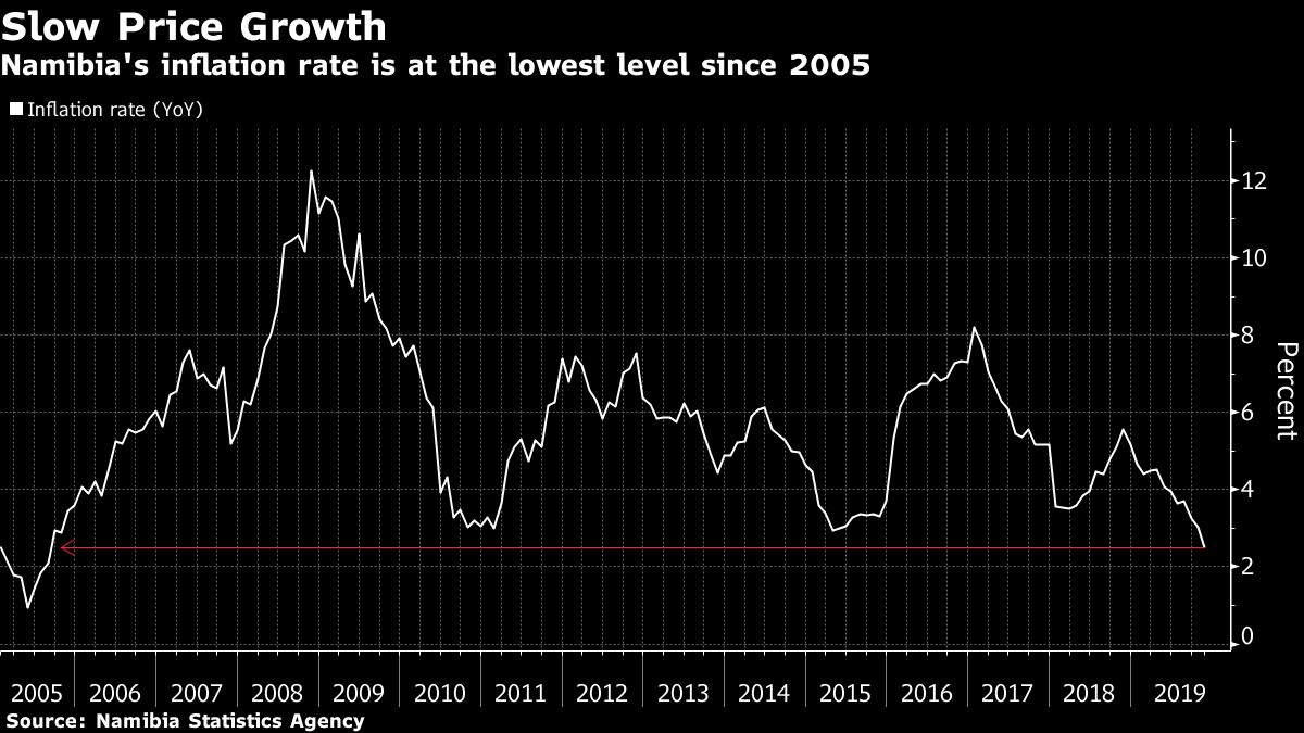 When a shrinking economy and low inflation don’t mean rate cuts - Moneyweb
