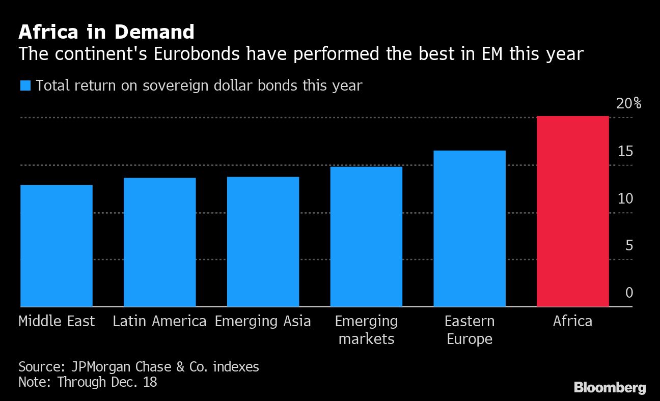 The top African markets to watch in 2020 - Moneyweb