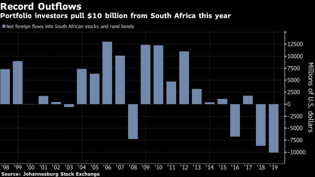 The top African markets to watch in 2020 - Moneyweb