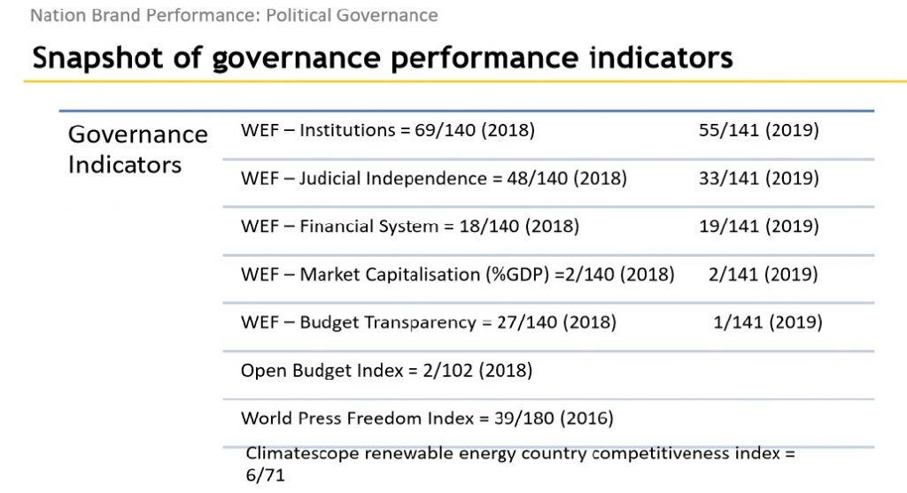 Brand SA: ‘Overall, we end the year on a good note’ - Moneyweb