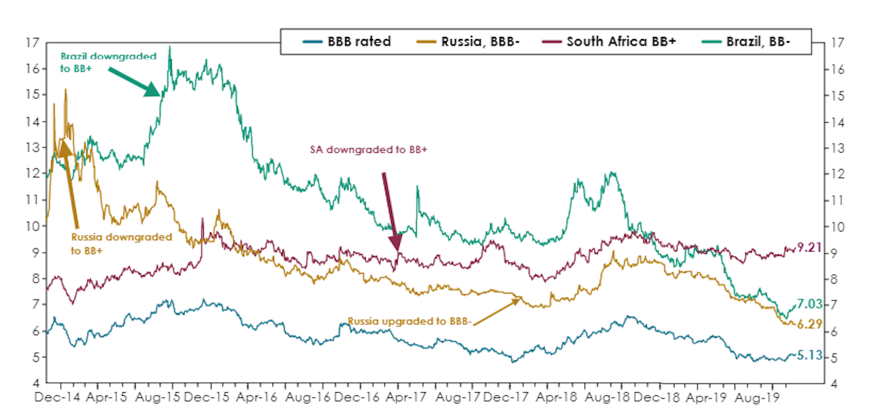 We are already priced as ‘junk’ - Moneyweb