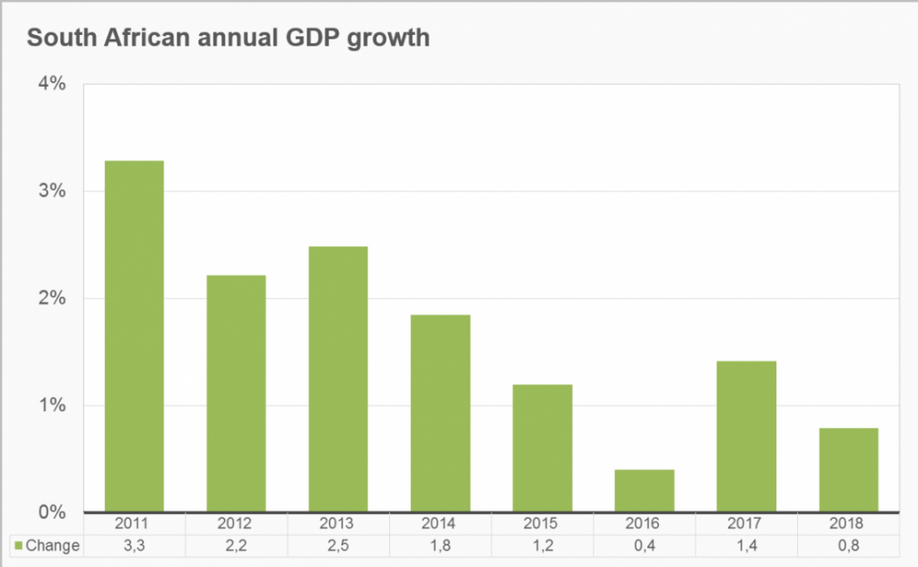 The road ahead for SA’s slowing automotive sector - Moneyweb