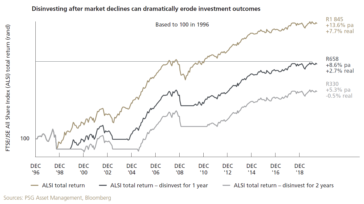 The ultimate low-risk, high-return investment - Moneyweb