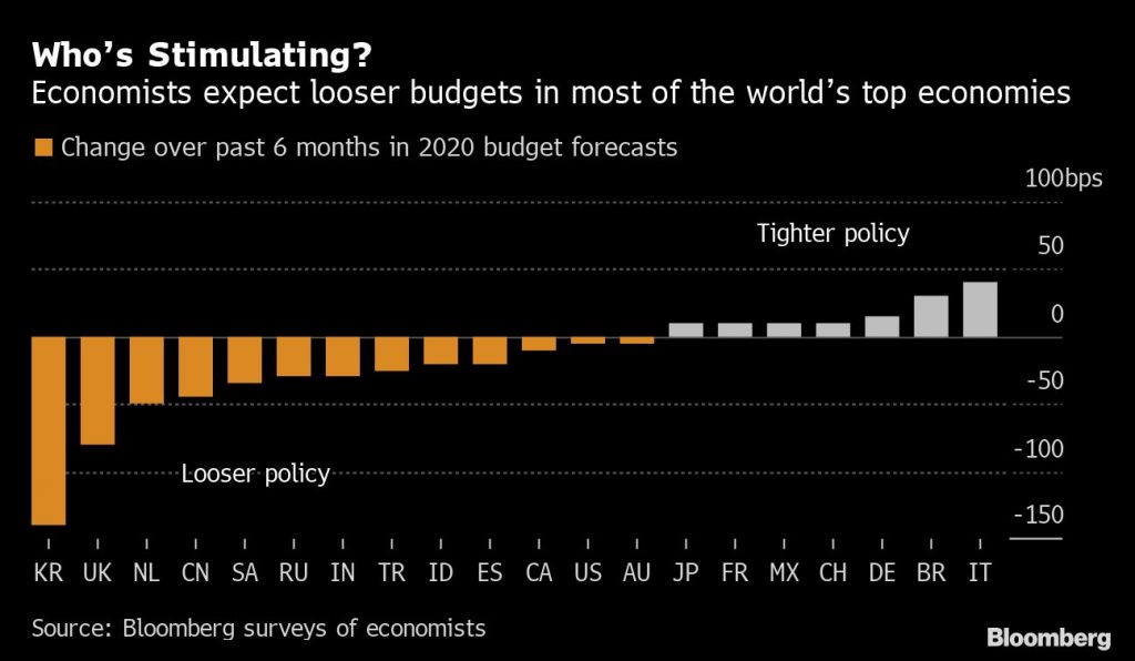 The world’s biggest economies get a jolt of government spending - Moneyweb