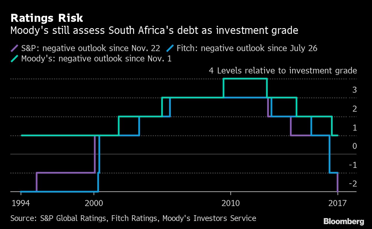 These charts show the debt and deficit woes in SA’s budget - Moneyweb