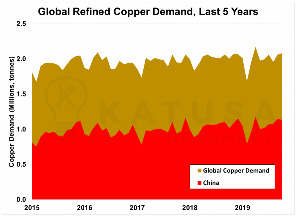 What copper tells us about the world’s vital signs - Moneyweb