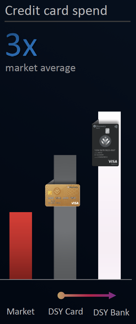 Discovery Bank: The first six months - Moneyweb