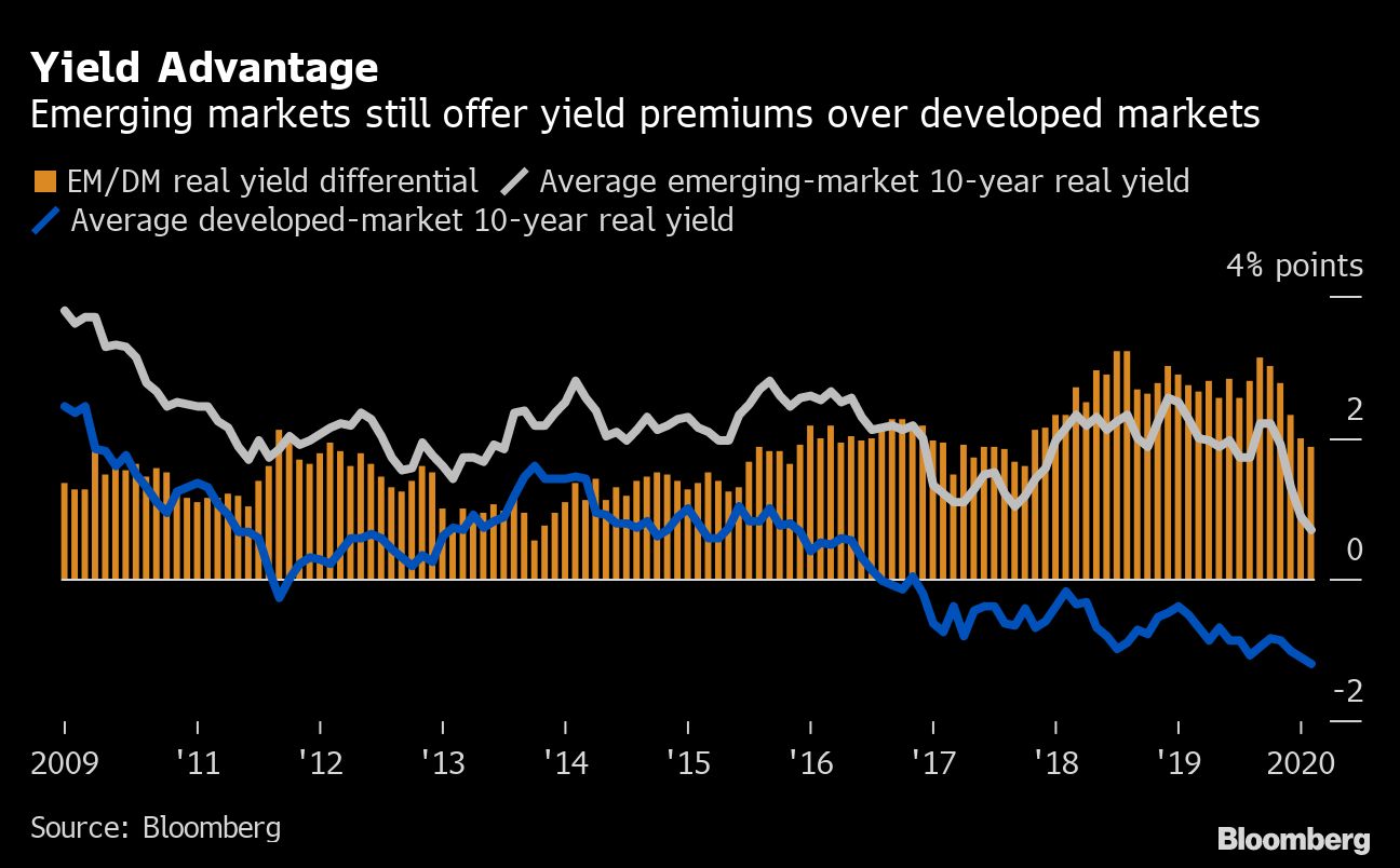Fed’s emergency rate cut drags bond yields to all-time lows - Moneyweb