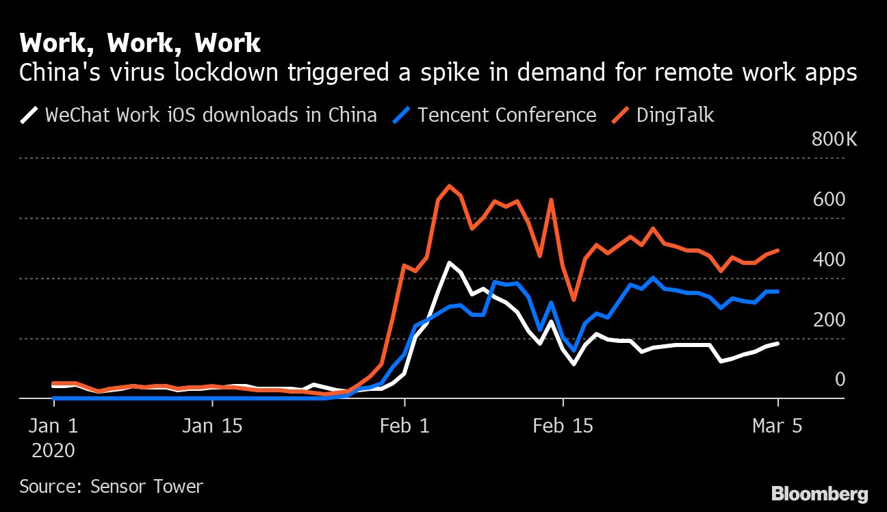 Tencent’s set for fastest growth since 2018 after outbreak - Moneyweb