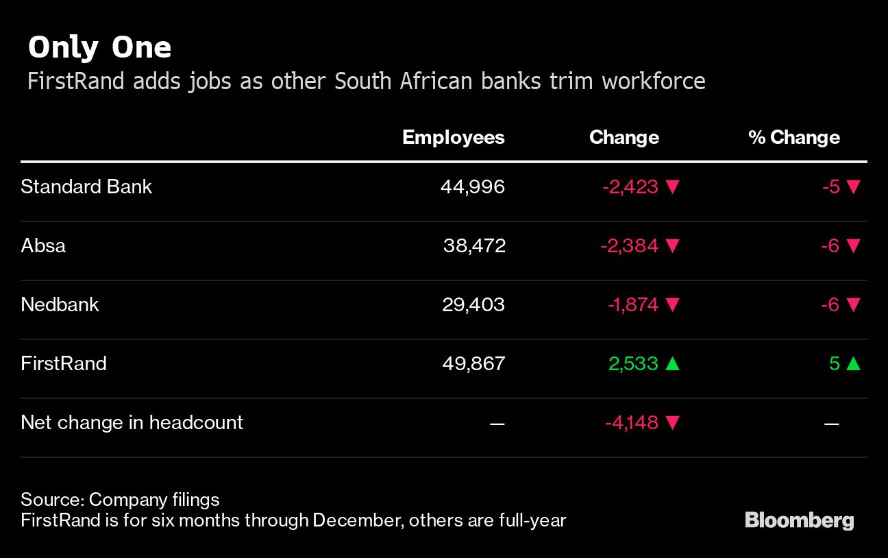 South Africa is spoiling it for banks finding growth elsewhere - Moneyweb