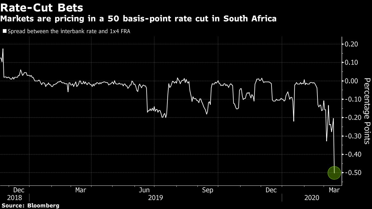 How coronavirus will dominate African interest-rate decisions - Moneyweb
