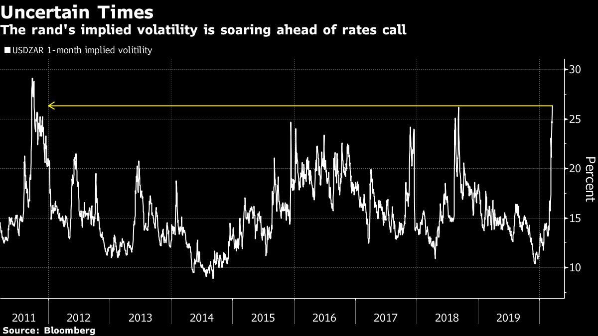Rand volatility soars to eight-year high before rates decision - Moneyweb