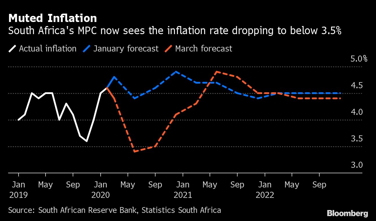 SA’s biggest rate cut in more than a decade in charts - Moneyweb