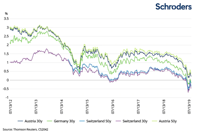 The often inverted logic of markets - Moneyweb