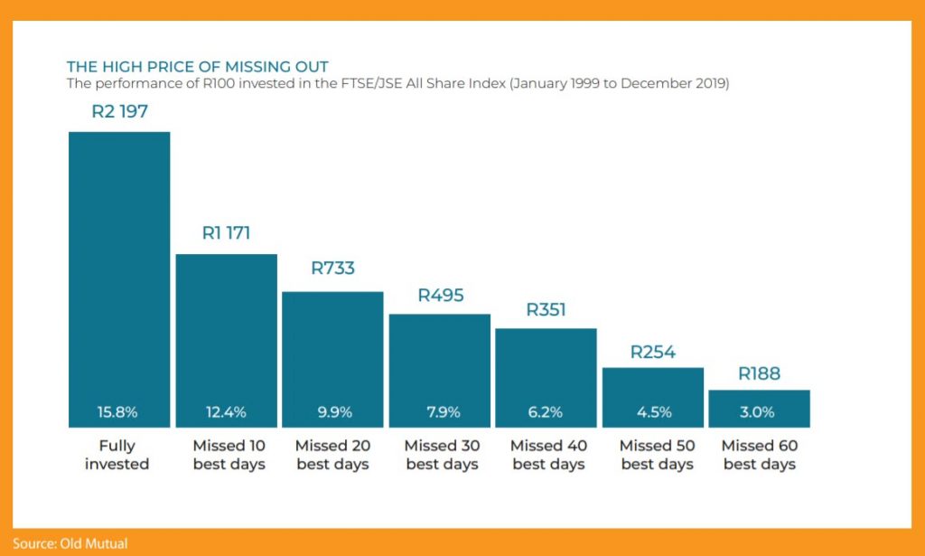Covid-19 market crash: Lessons for investors - Moneyweb