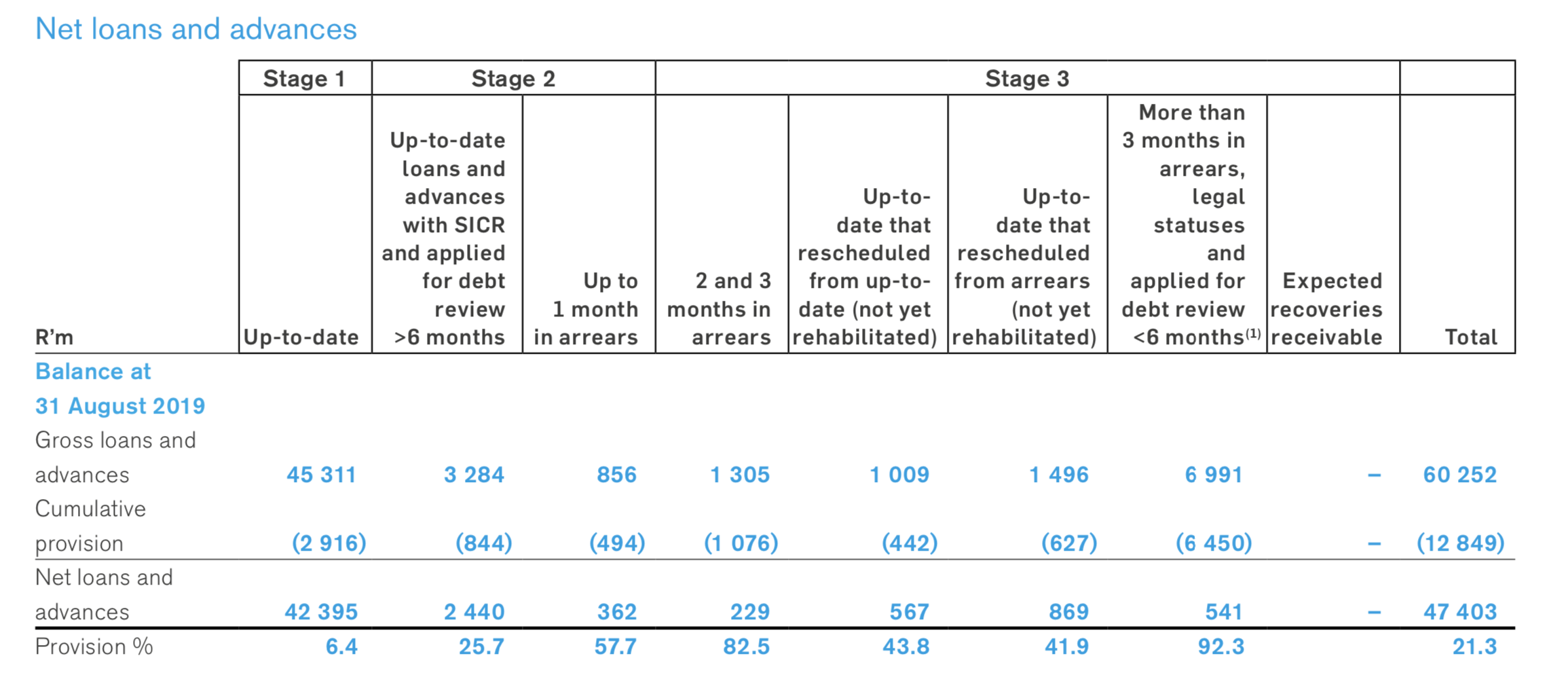 Fear and loathing grip Capitec - Moneyweb