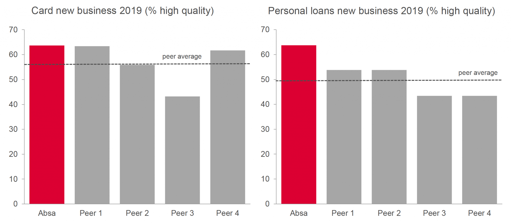 Is Absa turning the ship around? - Moneyweb
