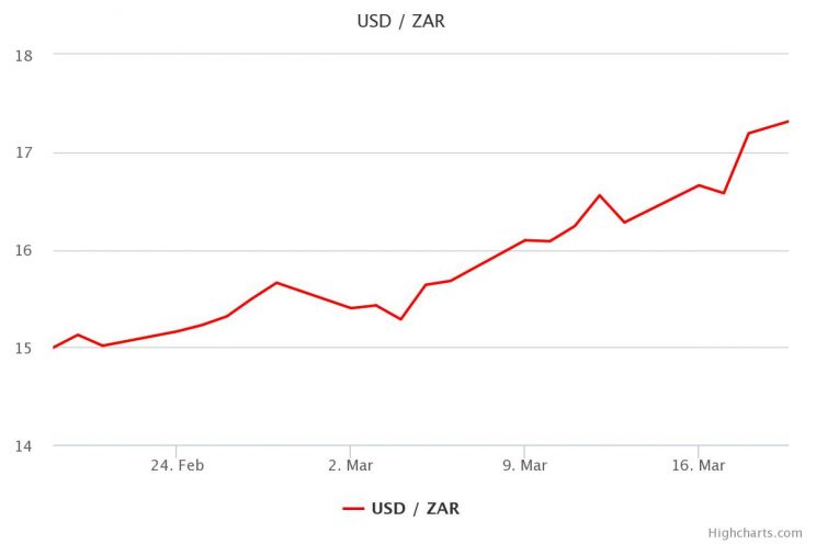 Rand volatility heads for uncharted territory as risks stack up - Moneyweb