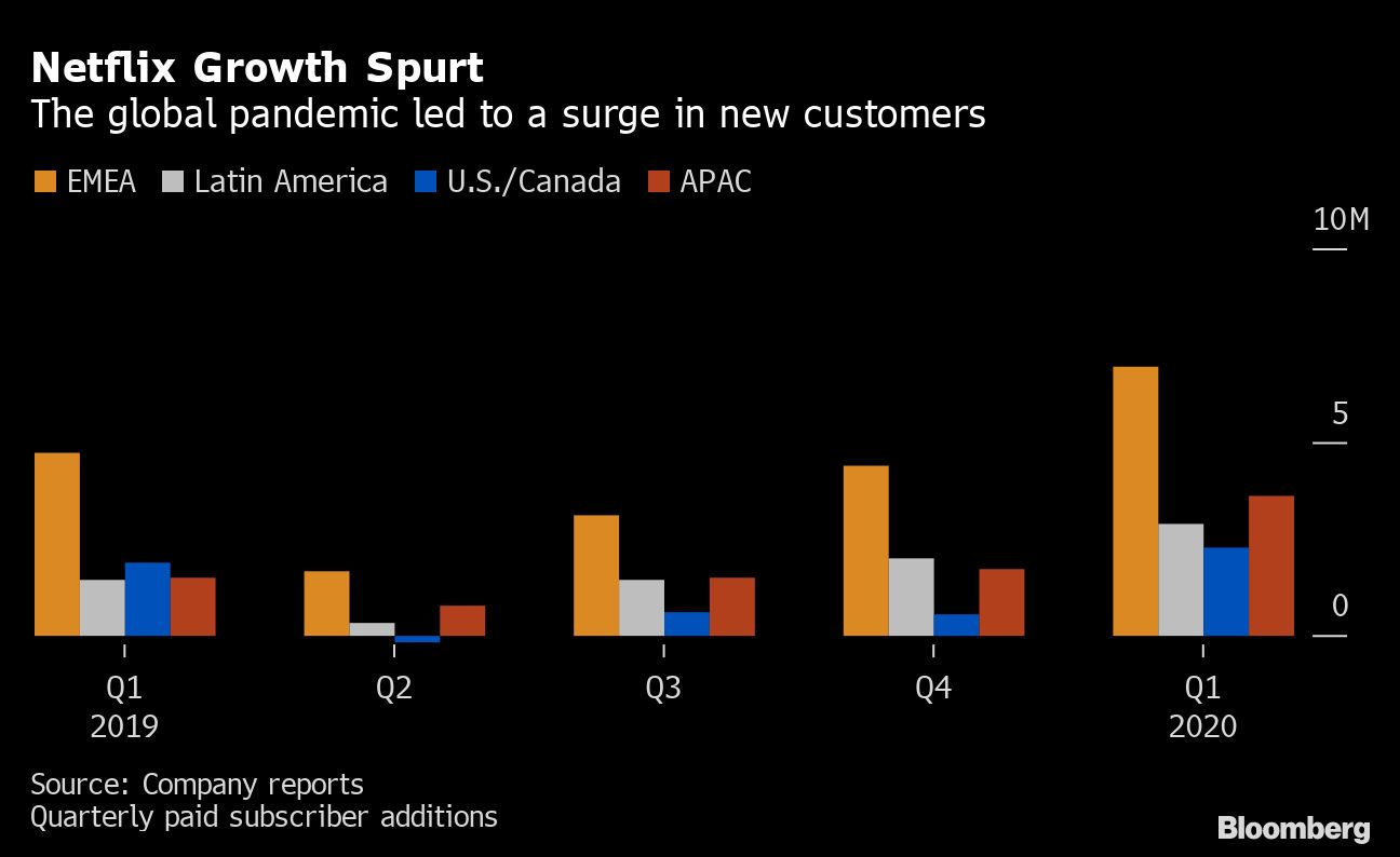 Netflix posts explosive growth, but warns boom may not last - Moneyweb