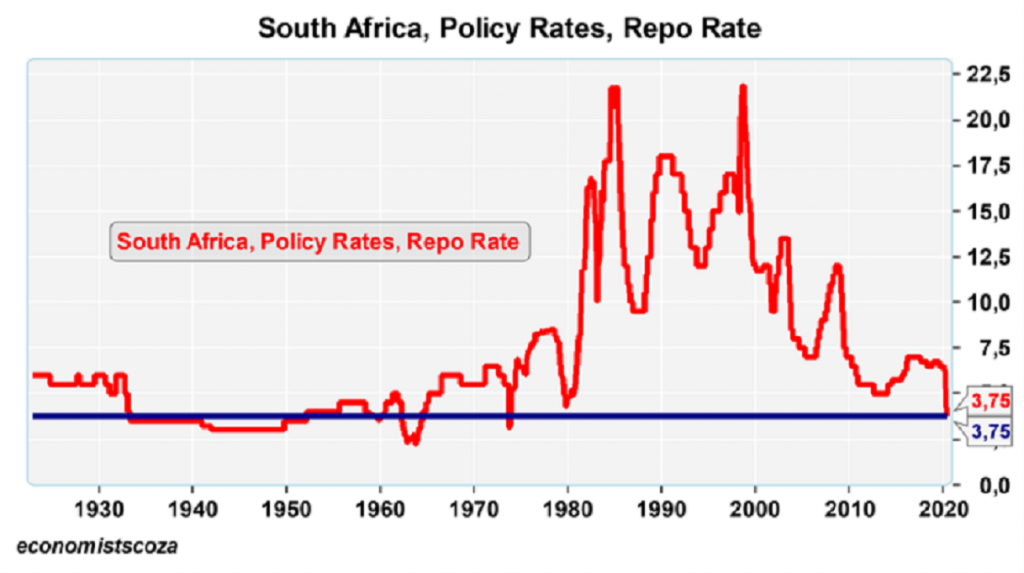 Repo rate effectively slashed by over 40% this year - Moneyweb