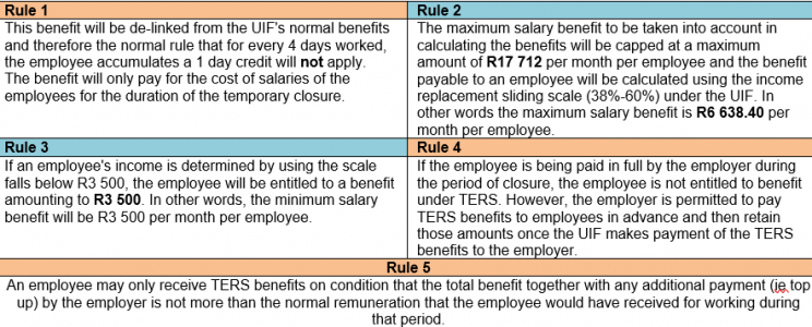 How to calculate the UIF-Ters for employees | The Citizen
