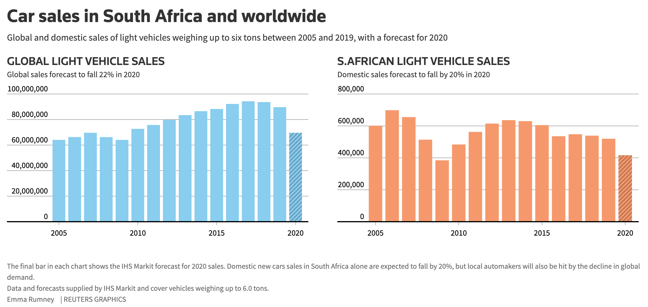 SA’s auto industry ambitions threatened by coronavirus - Moneyweb