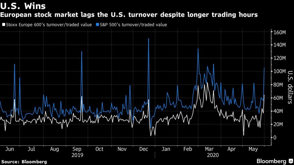 London traders vote to reduce world’s longest trading hours - Moneyweb