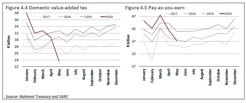 The budget in seven charts - Moneyweb