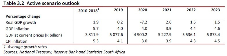 The budget in seven charts - Moneyweb