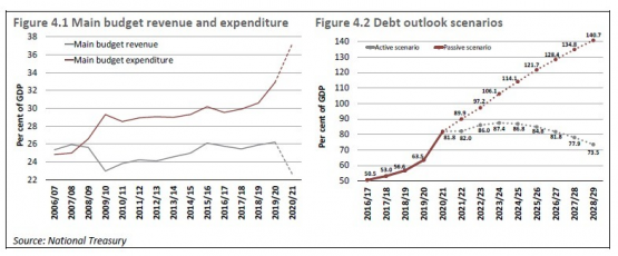 The budget in seven charts - Moneyweb