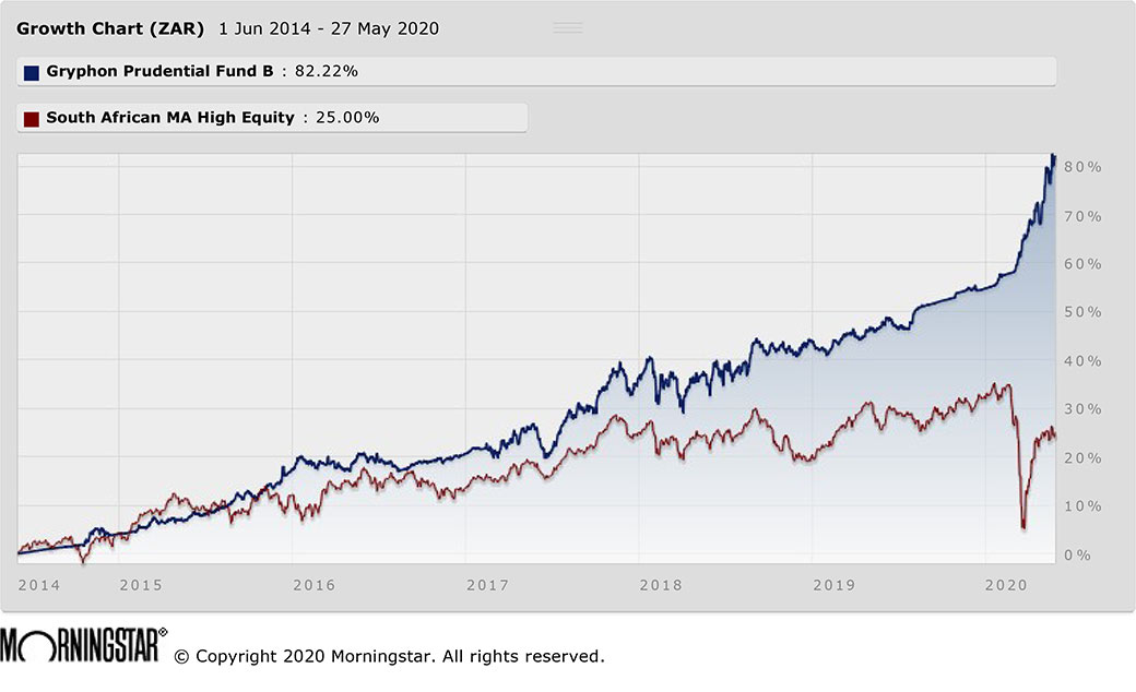 This balanced fund hit its highest ever one-year return - Moneyweb