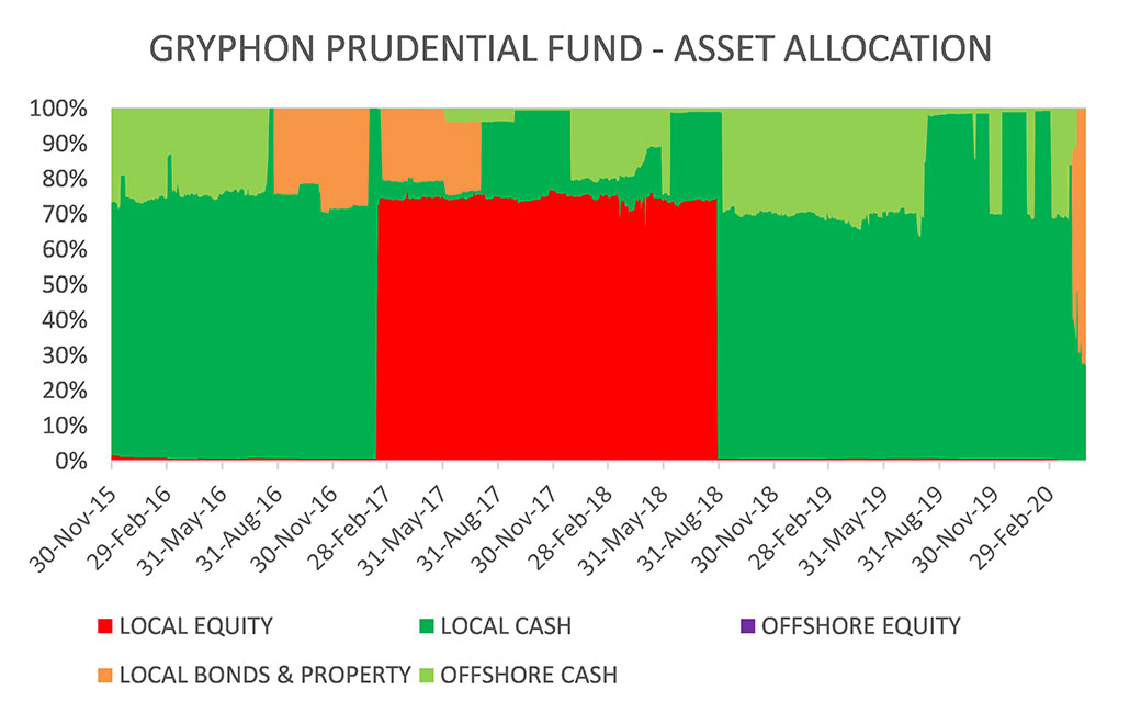 This balanced fund hit its highest ever one-year return - Moneyweb