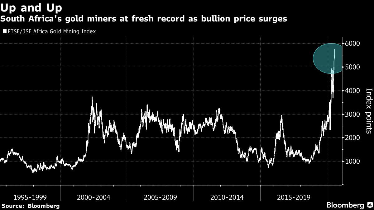 SA’s gold stocks soar - Moneyweb
