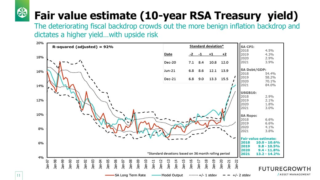 SA bonds: ‘There are supportive factors at play’ - Moneyweb