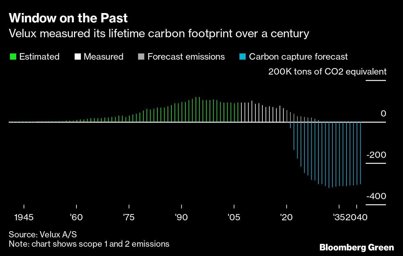 Companies start paying off ‘carbon debt’ to erase past sins - Moneyweb