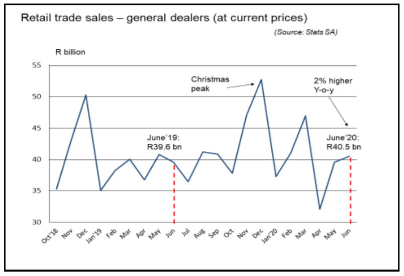 GDP data: Stats SA has ‘magnified the irregular’ - Moneyweb