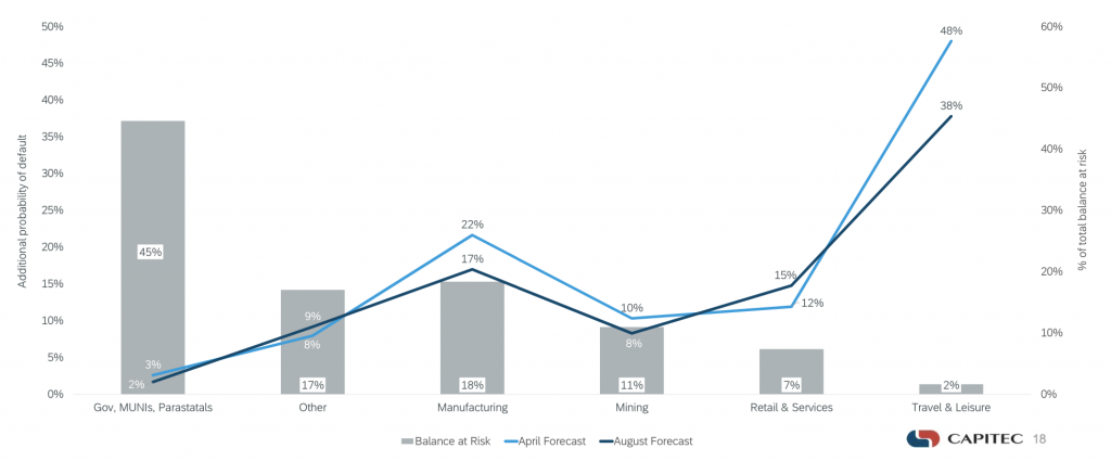 Capitec results show scarily uneven impact of Covid-19 - Moneyweb